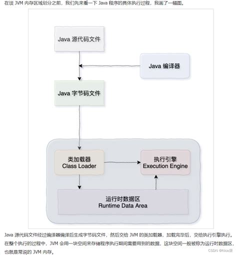 java虚拟机内存划分 java虚拟机中的空间怎么来的 csdn博客