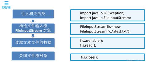 Java输入和输出处理（一）java 文件输入输出 Csdn博客