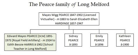 Pearce Long Melford Heritage Centre