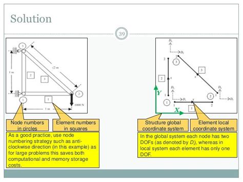 finite element analysis of truss structures