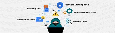 Ethical Hacking White Hats Making The Digital World Secure