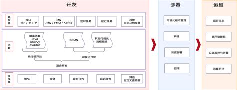 2、低代码平台功能架构设计