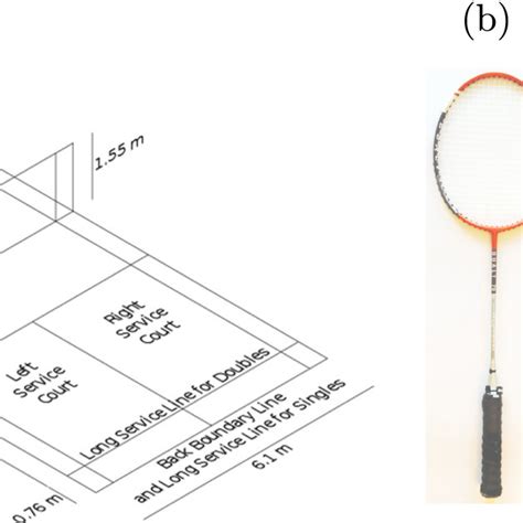Comparison Between The Trajectory Of A Standard Plastic Shuttlecock