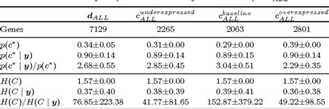 Table 8 From Unsupervised Learning Of Bayesian Networks Via Estimation