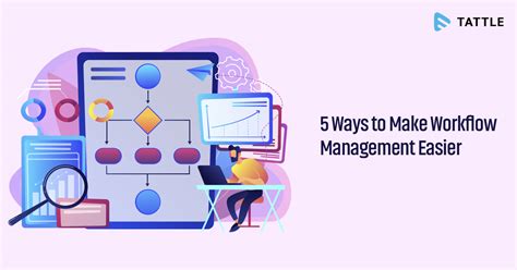 5 ways to make workflow management easier muvi one