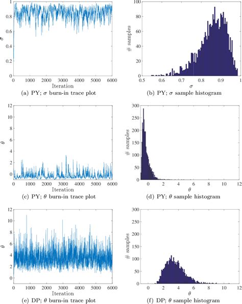 gibbs type indian buffet processes paper and code catalyzex