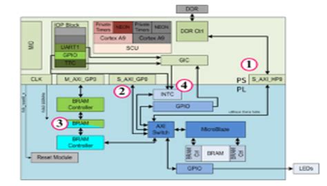 Advanced Features And Techniques Of Embedded Systems Design Techsource Systems And Ascendas