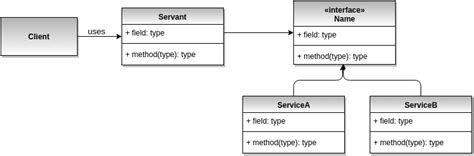 servant design pattern in php php earth