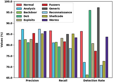 Iasc Free Full Text Enhanced Metaheuristics With Machine Learning