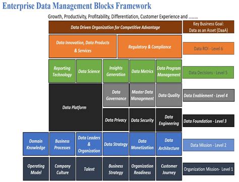 Transform Partner On Linkedin Enterprisearchitecture Datadrivenculture Banking Compliance…