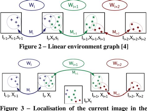 figure 2 from state of the art of image aided navigation techniques for aircraft approach and