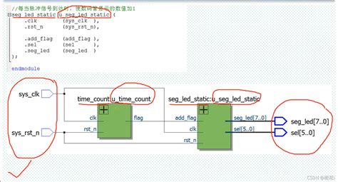 Verilog笔记(二)程序框架verilog程序结构 Csdn博客 Verilog笔记(二)程序框架verilog程序结构 Csdn博客