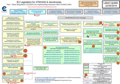 New Basic Regulation Published