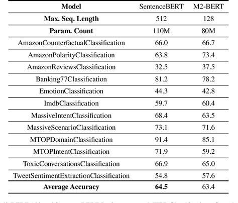 Table 16 From Benchmarking And Building Long Context Retrieval Models