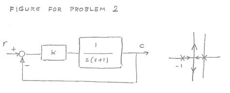 Solved Determine The Proportional Controller Gain K Such Chegg
