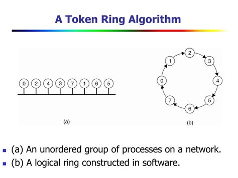ppt synchronization contd powerpoint presentation free download