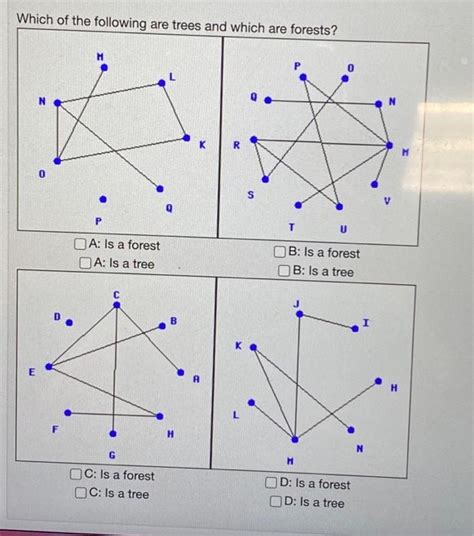 Solved Which Of The Following Are Trees And Which Are Chegg
