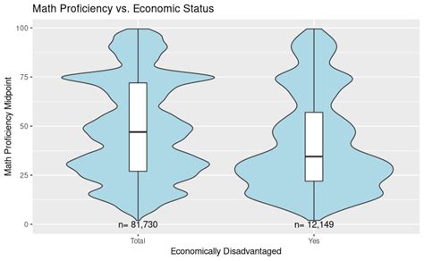 Regression Interpreting R2 When Using A Single Categorical Variable Cross Validated