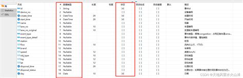 一百三十二、clickhouse——clickhouse建表时默认字段非空导致数据问题 clickhouse nullable csdn博客
