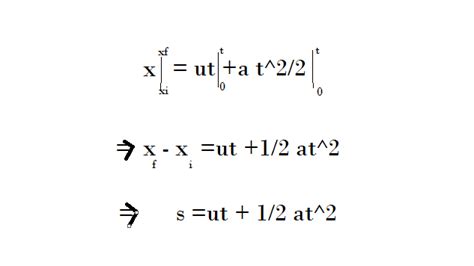 Deriving Kinematic Equations Using Calculus S Ut 1 2 At 2 General Physics