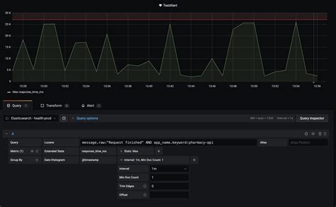 Problem Generating Alerts Msgalert Rule Returned No Data