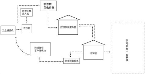 一种基于机器视觉识别的农作物病虫害信息检测装置的制作方法