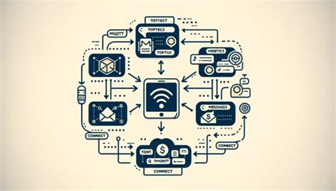 Mqtt如何进行连接 • Worktile社区