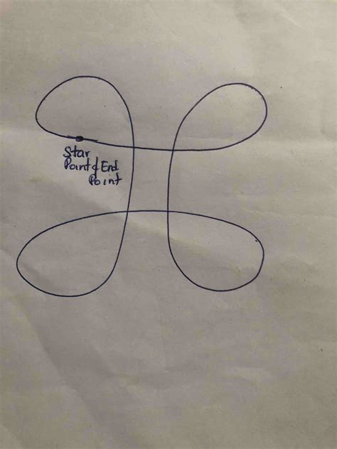 Ios Ear Clipping Traingulation Algorithm In Meatl Stack Overflow