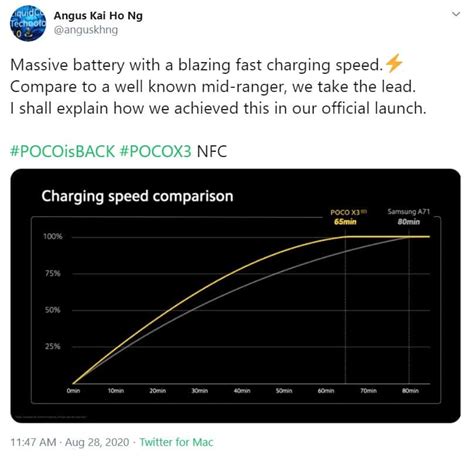Xiaomi Poco X Aposta Tudo Num Super Carregamento Leak