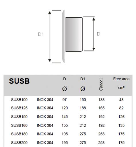 Susb 100 Nerezová Větrací Mřížka