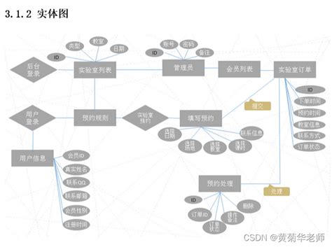 基于微信教室实验室预约小程序毕业设计毕设作品（1）开发概要微信小程序开发实验室训报告 Csdn博客
