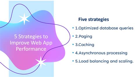 Application Performance Strategies