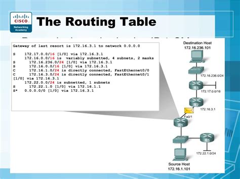 Ppt 6 Routing Powerpoint Presentation Free Download Id 4655584