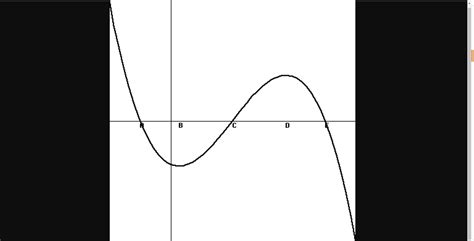 Solved For Each Of The Labelled Points On The Graph Chegg