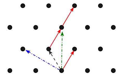 What Is The Mathematical Foundation Of Post Quantum Cryptography Electrical Engineering News