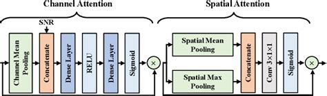 Figure 1 From Deep Learning Enabled Video Semantic Transmission Against