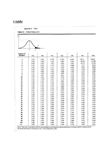 t table pdf