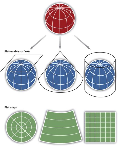 Understanding Map Projection 知乎