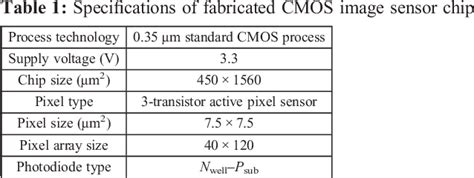 Table 1 From Implantable Cmos Image Sensor With Incident‐angle‐selective Pixels Semantic Scholar