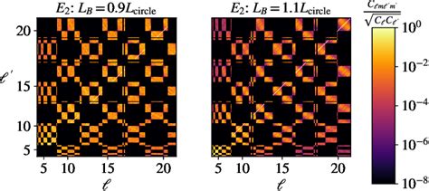 Figure 1 From Promise Of Future Searches For Cosmic Topology Semantic Scholar