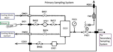 Gas Analyzer Sampling System Sample System For Analyzer Gas Analyzer Sampling System Sample System For Analyzer