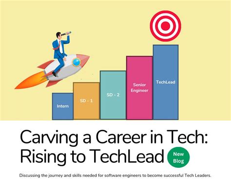 Systemdesign Softwareengineering Techlead Interviewready