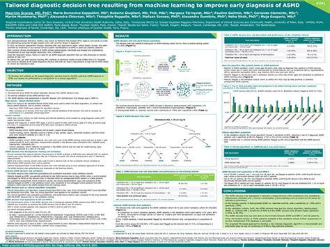 Tailored Diagnostic Decision Tree Resulting From Machine Learning To