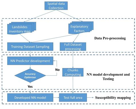 Methodology Of Model Development And Predicting Landslide Risk Map