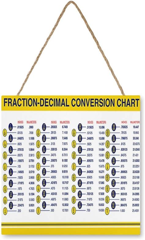 Signs Fraction Decimal Conversion Chart Standard To Metric Quick Reference Guide Wood Signs Signs Fraction Decimal Conversion Chart Standard To Metric Quick Reference Guide Wood Signs