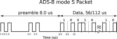 Ads Bmode S Reply Format Download Scientific Diagram