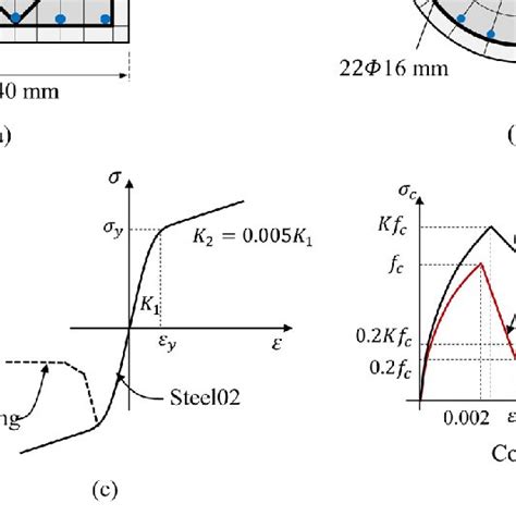 cross section of rc column a rectangular b circular c material