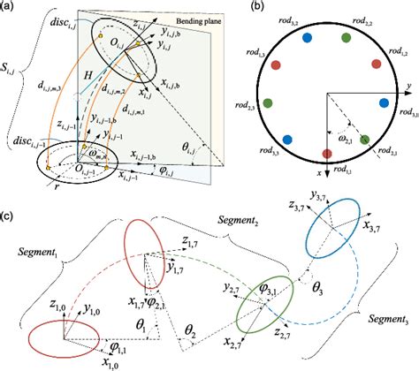Figure 1 From Design Of A Bio Inspired Stiffness Controllable Continuum Robot For Object