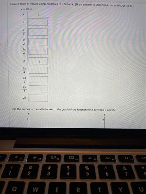 Solved Make A Table Of Values Using Multiples Of 4 For X