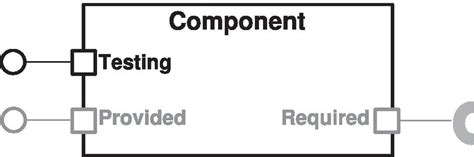 A Component With A Test Interface Download Scientific Diagram